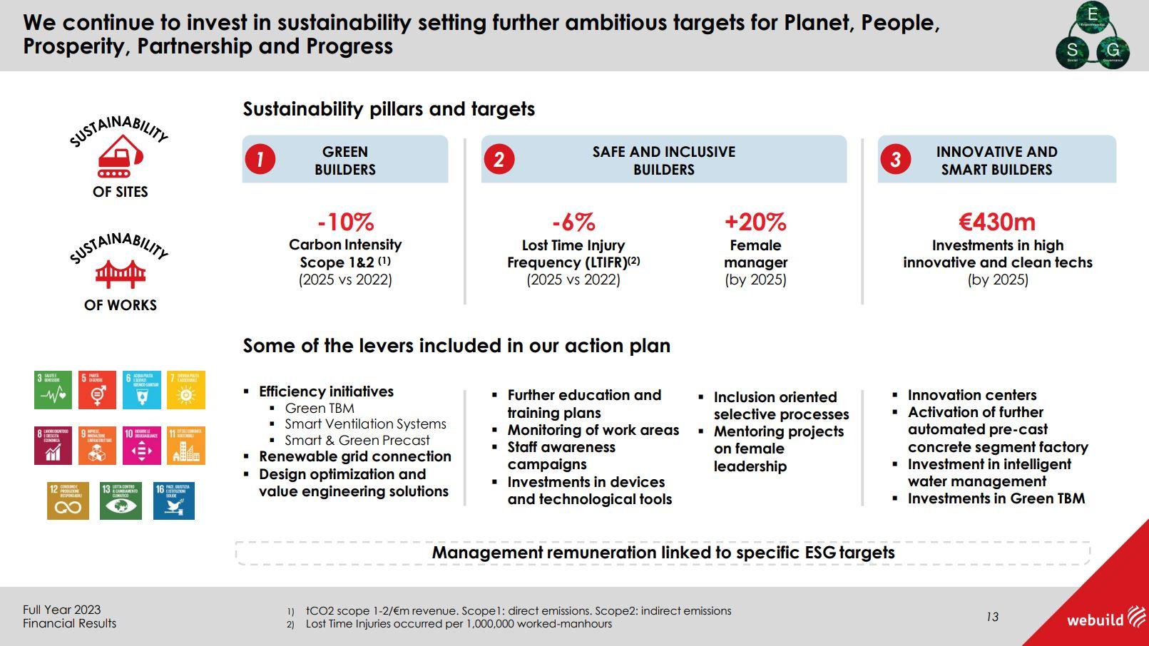 Group profile | Webuild Group