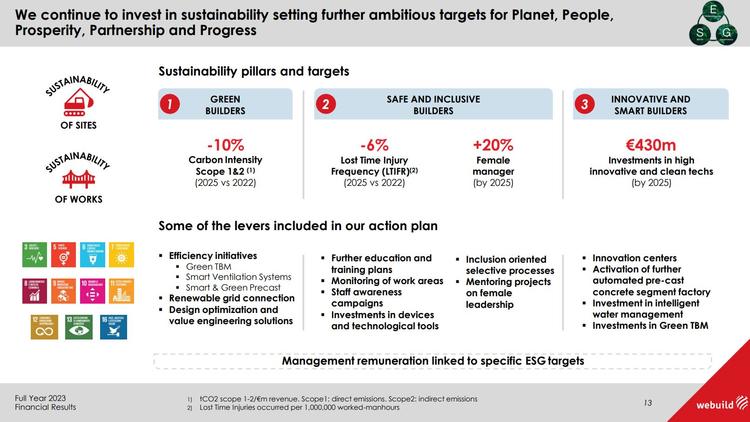 Group profile | Webuild Group