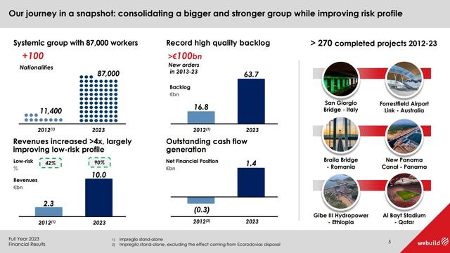 Group profile | Webuild Group
