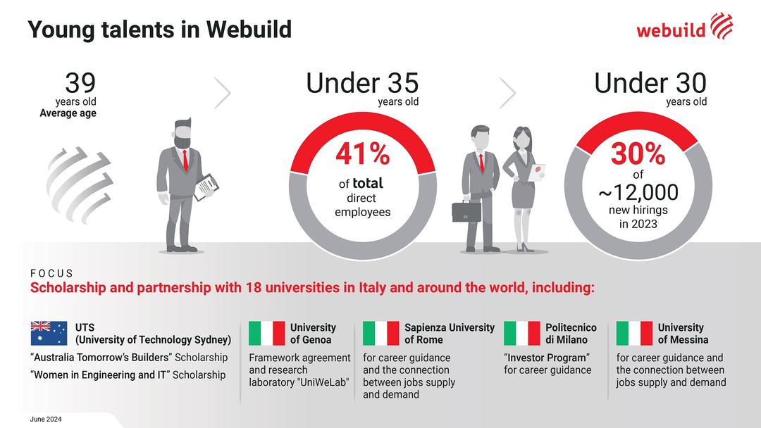Webuild for Young People | Webuild Group