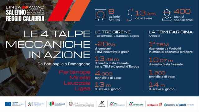 Lotto 1A Battipaglia-Romagnano della Linea AV Salerno-Reggio Calabria ...